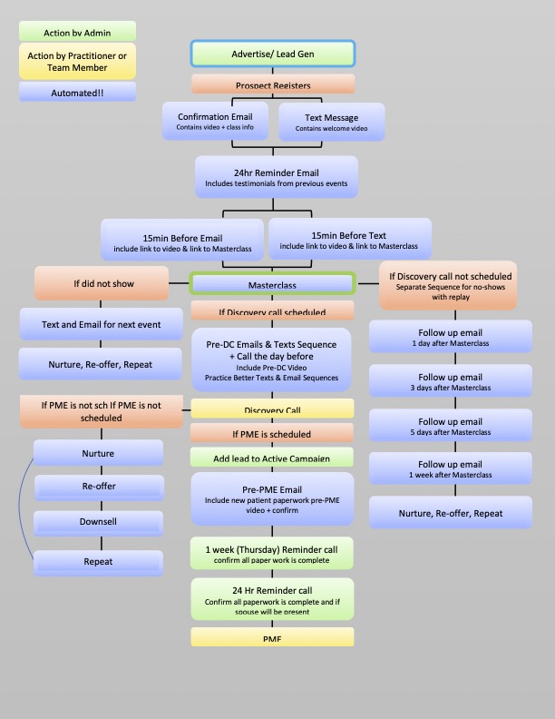 Mindshare Summit 2023 - Caplan Health Institute